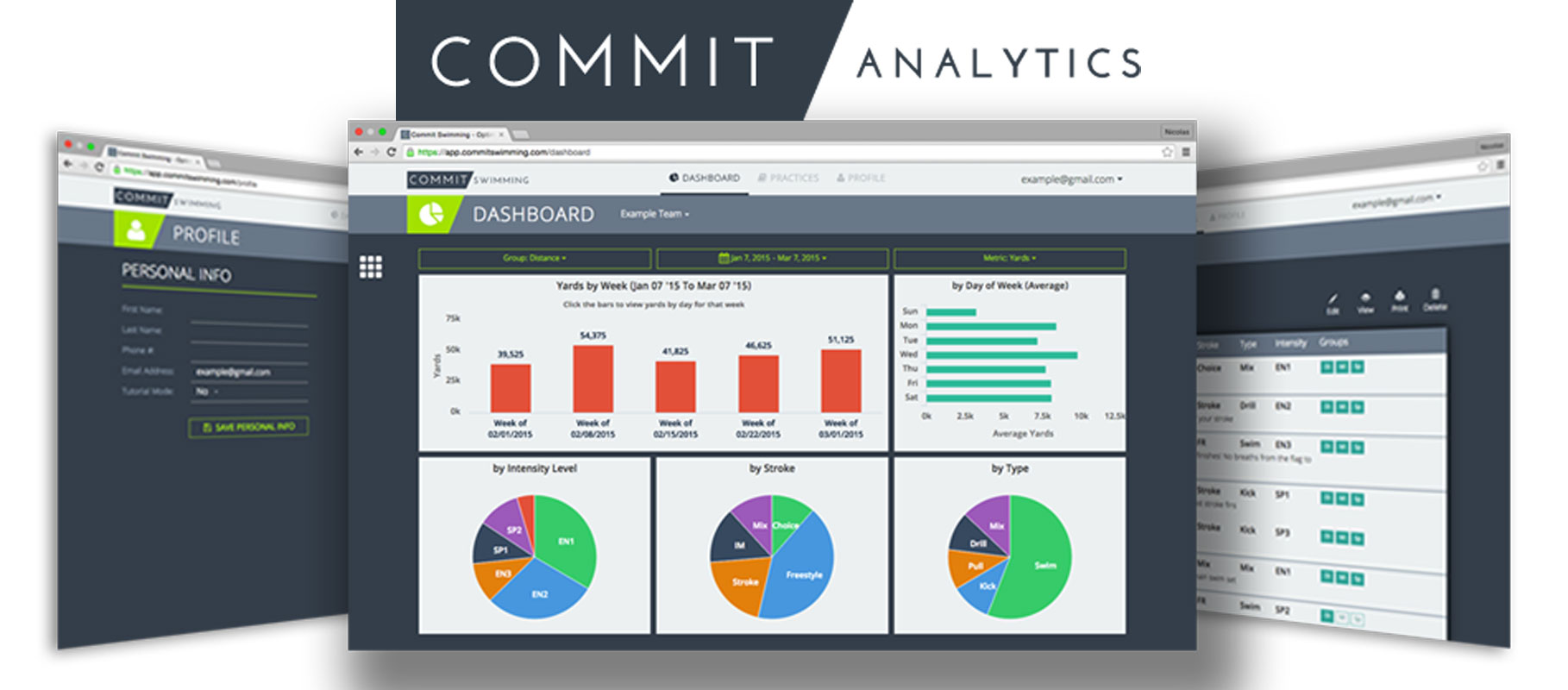 Commit Analytics Launches New Coach-Friendly Web Program