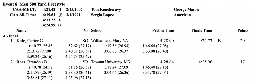 William And Mary Men Break Relay Record At Caa Championships