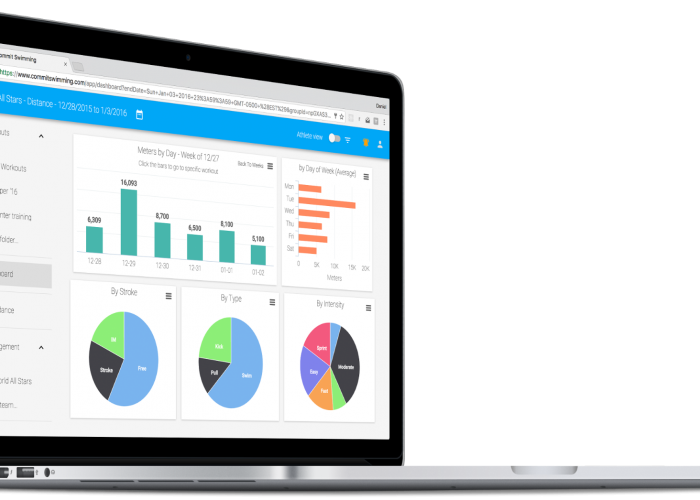 5 Reasons Commit Swimming Will Improve Your Team - Swimming World