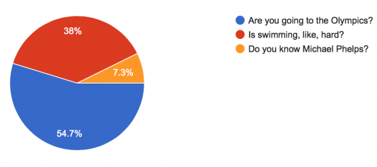The Ultimate Swimming Survey