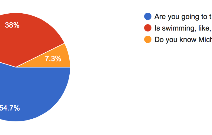 The Ultimate Swimming Survey