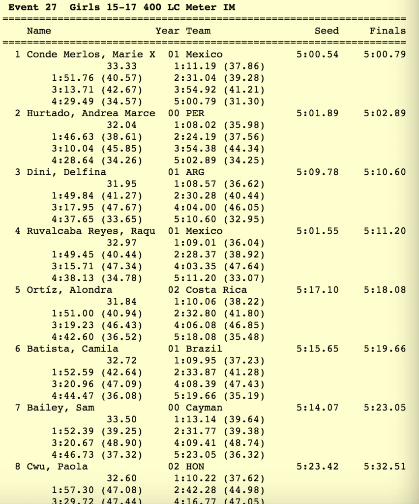 Brazil and Mexico Continue to Dominate on Day Two of UANA Swimming Cup ...