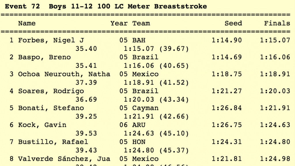 Mexico Monopolizes Medal Podium on Day Three of 2018 UANA Swimming Cup ...