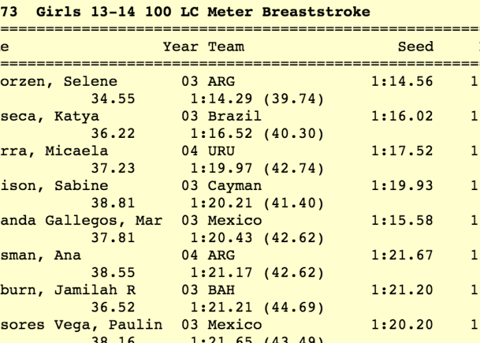 Mexico Monopolizes Medal Podium on Day Three of 2018 UANA Swimming Cup ...