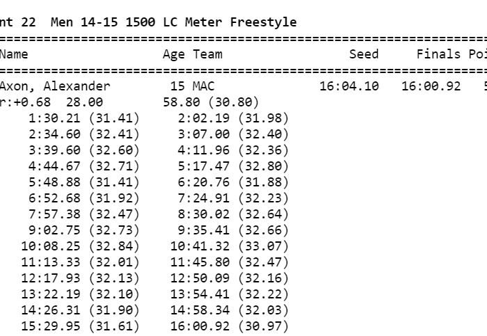 Pratt Doubles Up on Night 4 of Canadian Junior Championships - Swimming ...