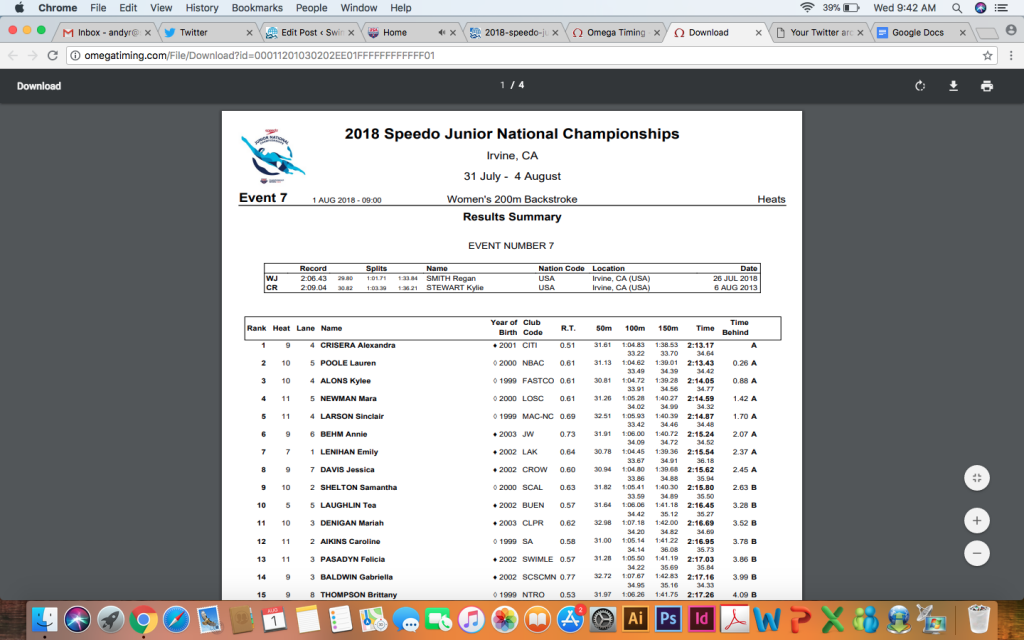 Carson Foster, Andrei Minakov Challenge Meet Records On Second Morning ...