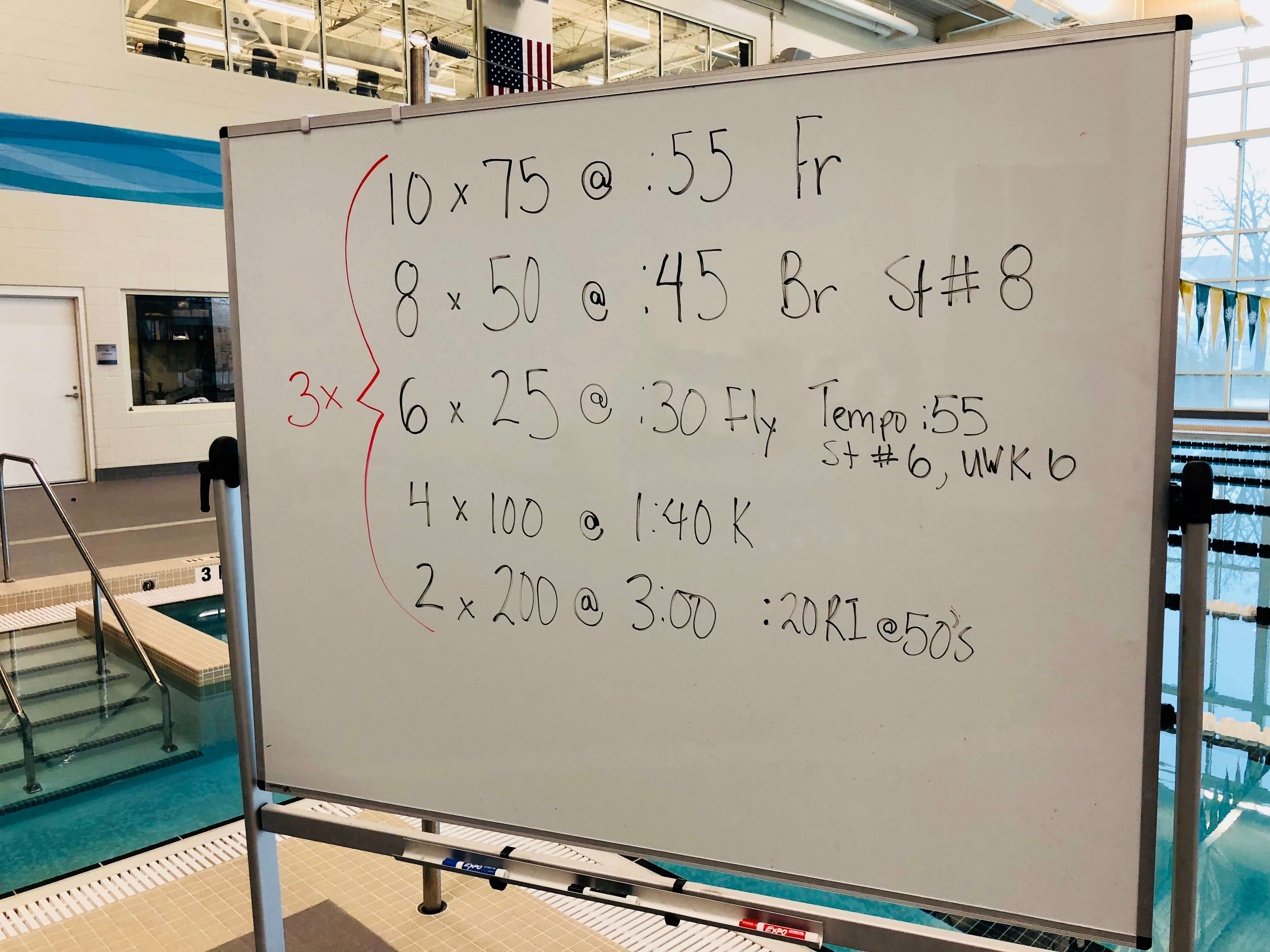 Math Class or Swim Practice? Use this Simple Equation to Swim Faster ...