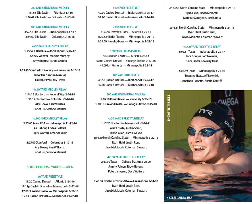 Swimming World Presents: "2018 World and American Record Progressions"