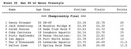 2019 Speedo Sectionals Austin Day 4: Monika Gonsalez-Hermosillo Sweeps ...