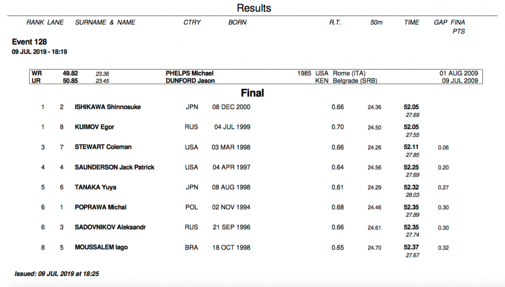 2019 World University Games Day 6 Finals: Gabby DeLoof, Kirill Prigoda ...