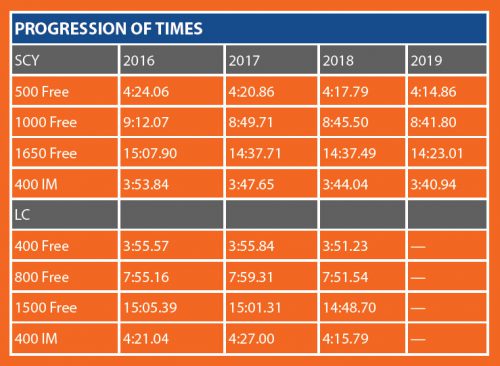 Swimming World Presents "How They Train: University of Florida's Robert ...