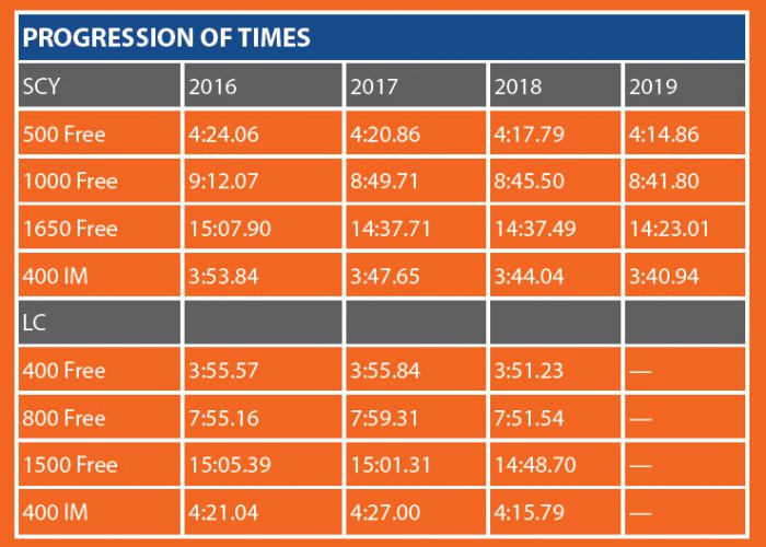 Swimming World Presents "How They Train: University of Florida's Robert ...