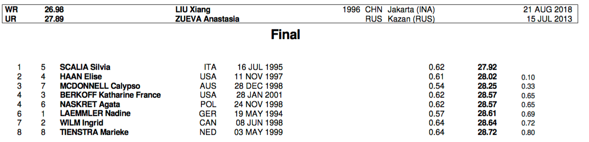 2019 World University Games Day 6 Finals: Gabby DeLoof, Kirill Prigoda ...