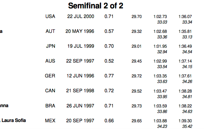 2019 World University Games Day 6 Finals: Gabby DeLoof, Kirill Prigoda ...