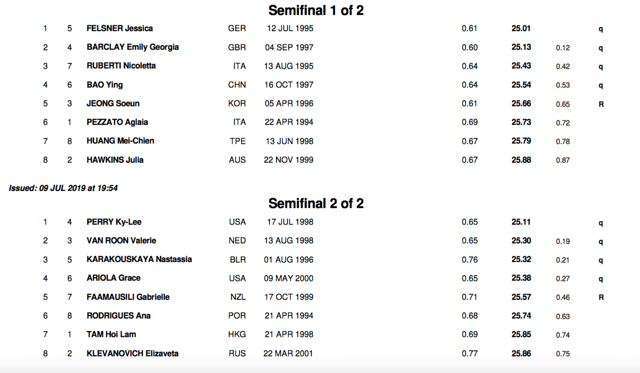 2019 World University Games Day 6 Finals: Gabby DeLoof, Kirill Prigoda ...