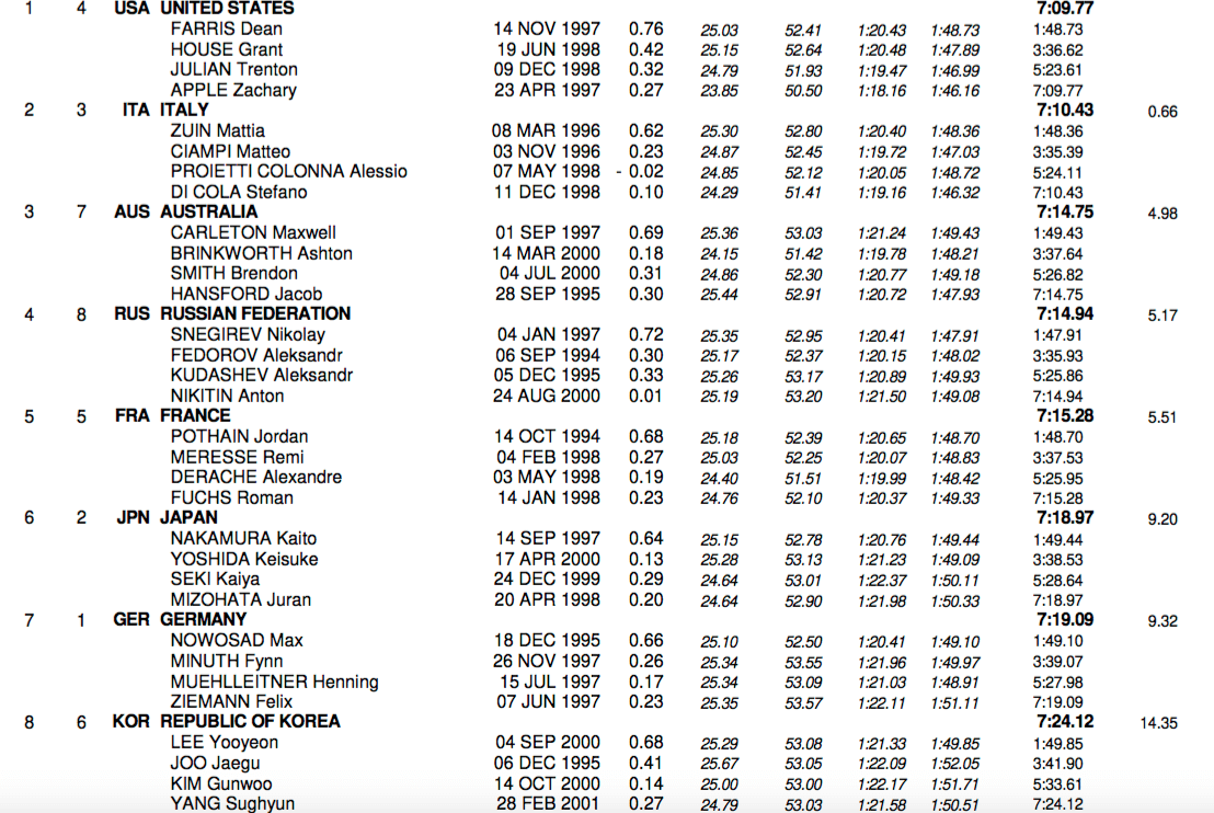 2019 World University Games Day 6 Finals: Gabby DeLoof, Kirill Prigoda ...
