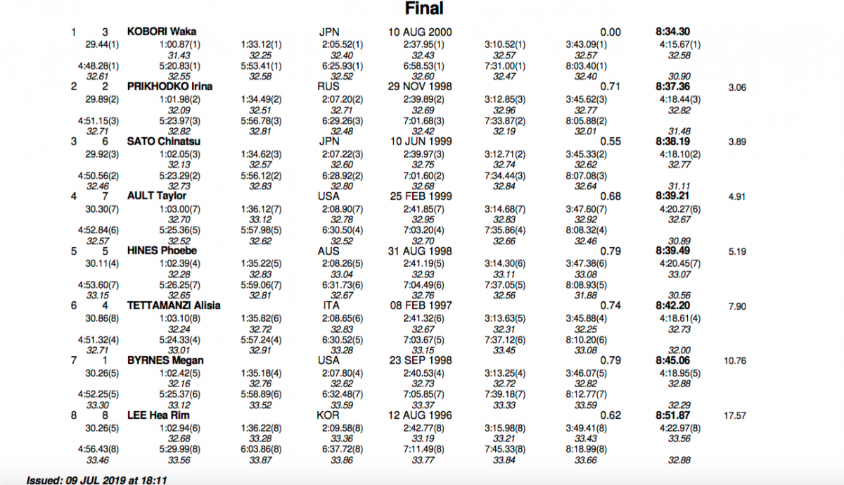 2019 World University Games Day 6 Finals: Gabby DeLoof, Kirill Prigoda ...