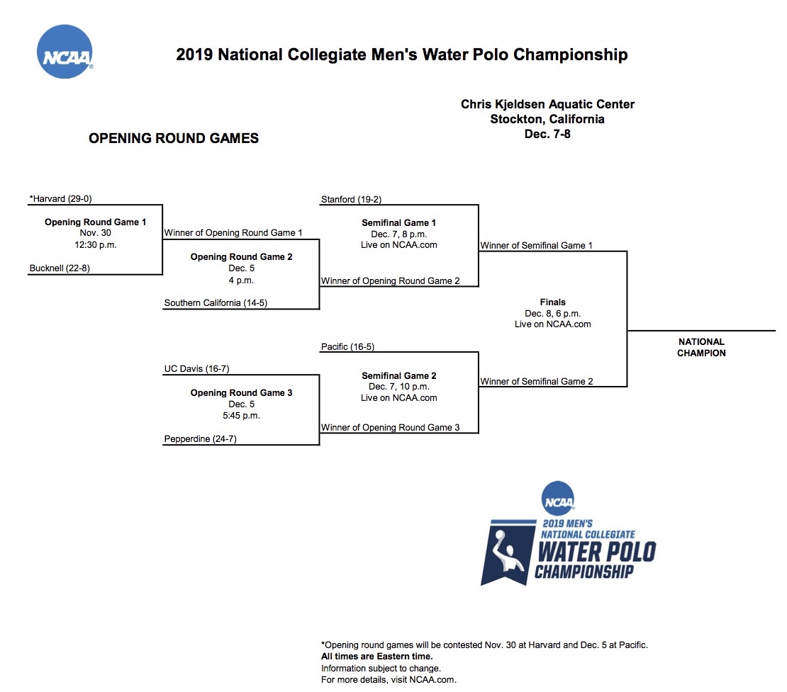 Pacific, Not UCLA, in as At-Large Team for 2019 NCAA Men's Water Polo ...