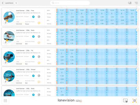 Introducing FINIS LaneVision: The World’s First AI & Computer Vision ...