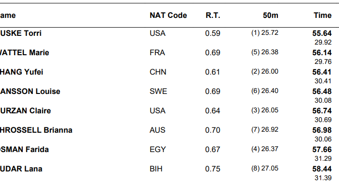 Torri Huske Dominates 100 Fly for First World Title; Clips American Record