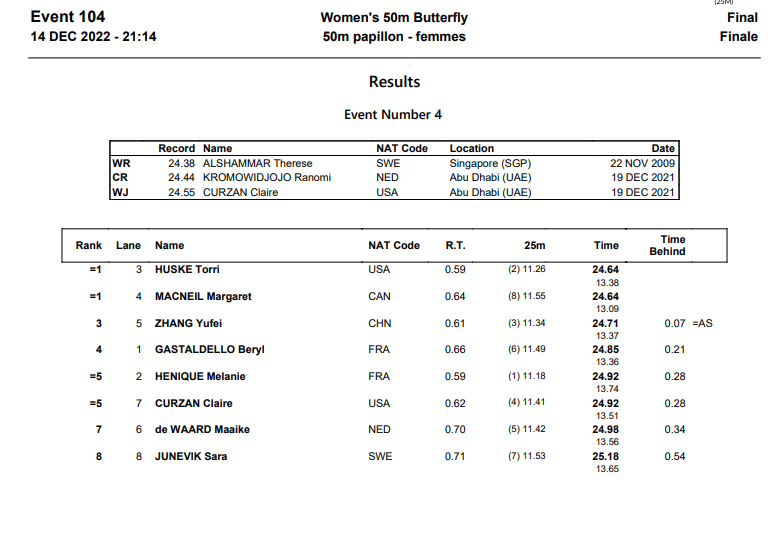 Maggie Mac Neil & Torri Huske Tie For Gold In The 50 Fly