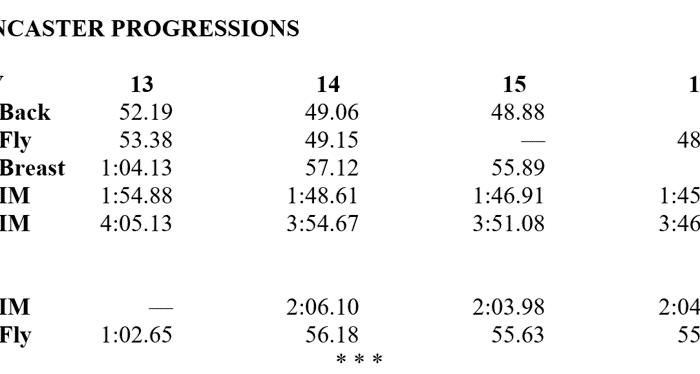 Special Sets: A Look At the Development of Bolles Star Carter Lancaster