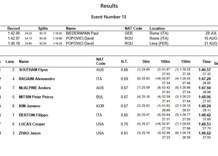 World Junior Championships: Lana Pudar, Maximus Williamson Set Meet Records