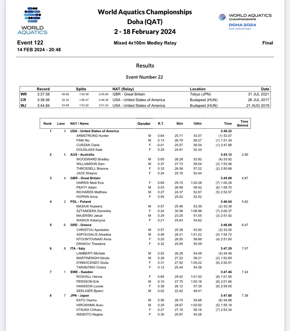 Sam Williamson Makes Splash After Going Into Enemy Territory