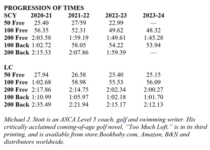 Special Sets: The Training of Surging Teenage Star Rylee Erisman