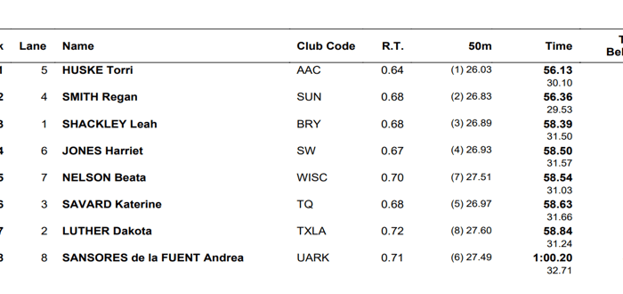 Torri Huske Edges Regan Smith in Superb 100 Butterfly Duel