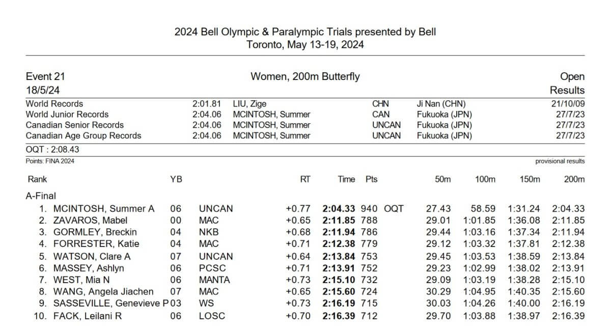 Canadian Olympic Trials: Finlay Knox, Josh Liendo Set National Marks