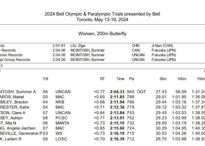 Canadian Olympic Trials: Finlay Knox, Josh Liendo Set National Marks