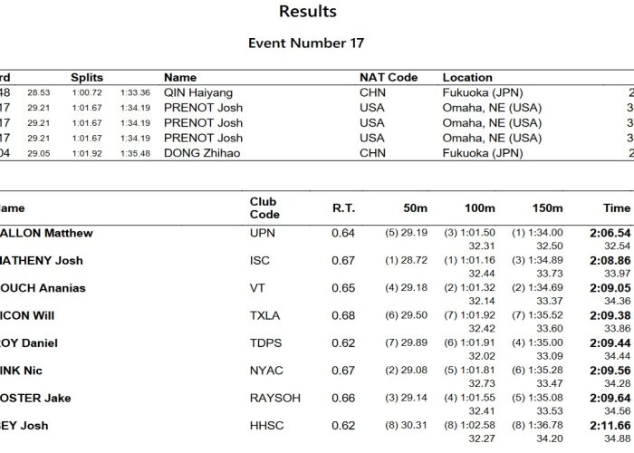 U.S. Olympic Trials: Matt Fallon Sets AR 2:06.54 to Join Josh Matheny ...