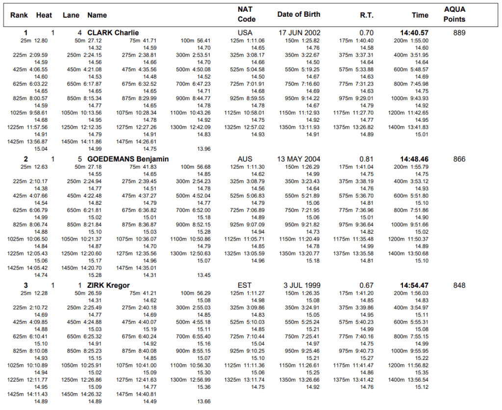 World Cup: Regan Smith, Kate Douglass Notch American Records