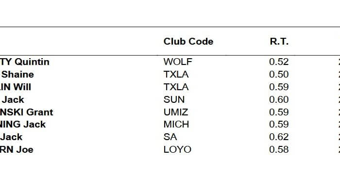 U.S. Nationals, Night 3: Quintin McCarty Edges Shaine Casas for 50 Back Win