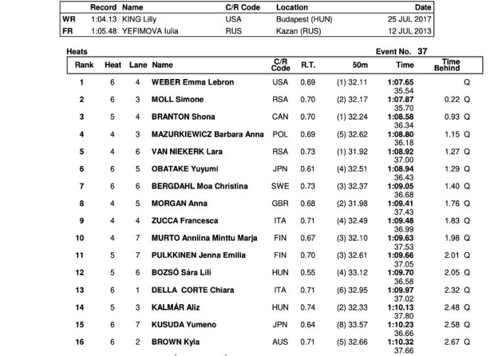 Tess Howley, Virginia Shine in Prelims at World University Games