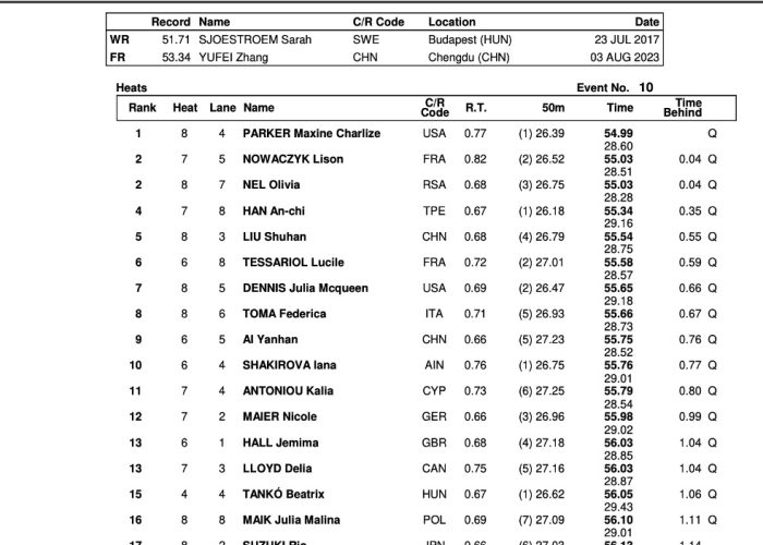 Leah Hayes Leads Virginia in Prelims at World University Games