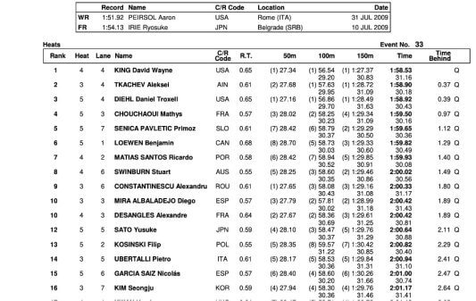 Tess Howley, Virginia Shine in Prelims at World University Games