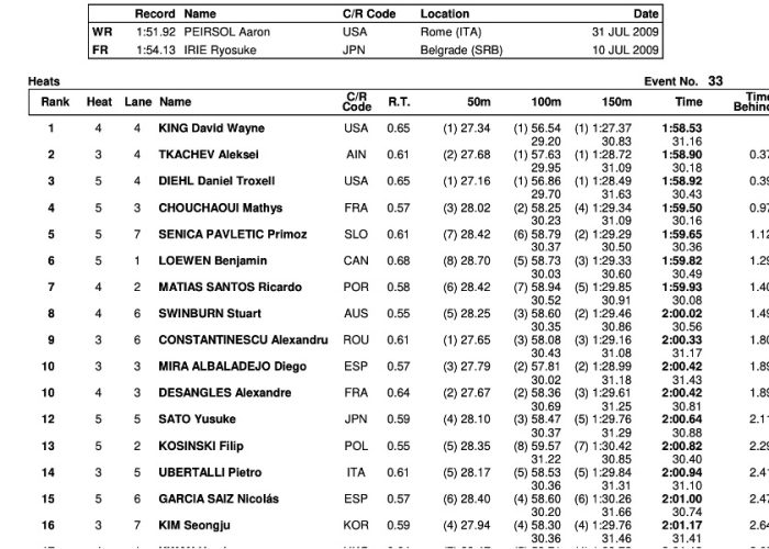 Tess Howley, Virginia Shine in Prelims at World University Games