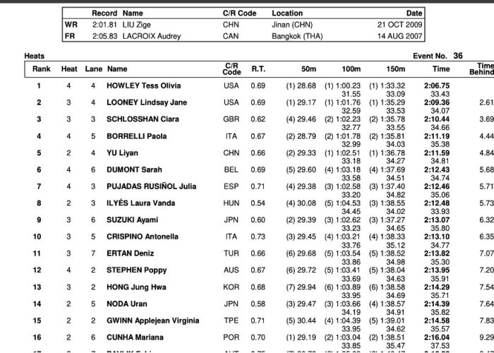 Tess Howley, Virginia Shine in Prelims at World University Games