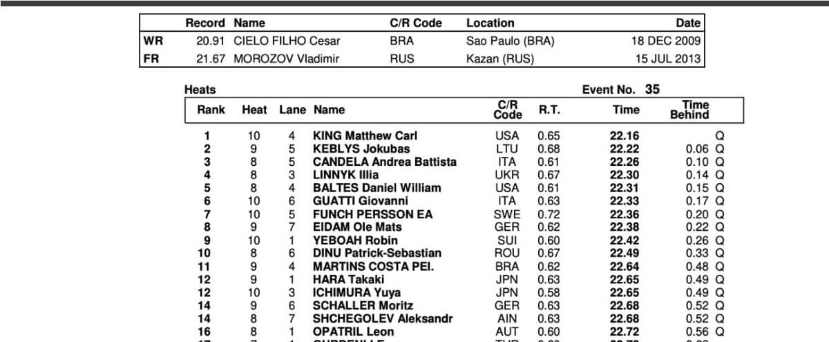 Tess Howley, Virginia Shine in Prelims at World University Games