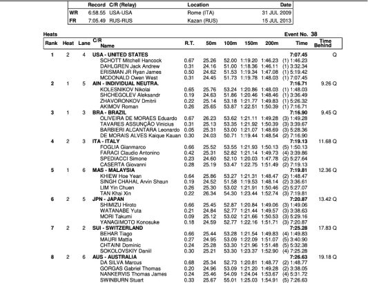 Tess Howley, Virginia Shine in Prelims at World University Games